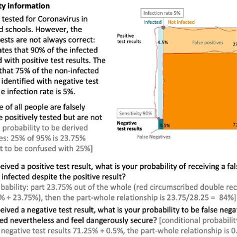 Conditional Or Joint Probabilities Example For The Mathematical Topic