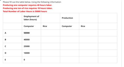 solved please fill out the table below using the following