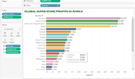 GitHub Eddahbarasa AdvancedDataModeling Starts With A Conceptual Model Ends With A Tableau