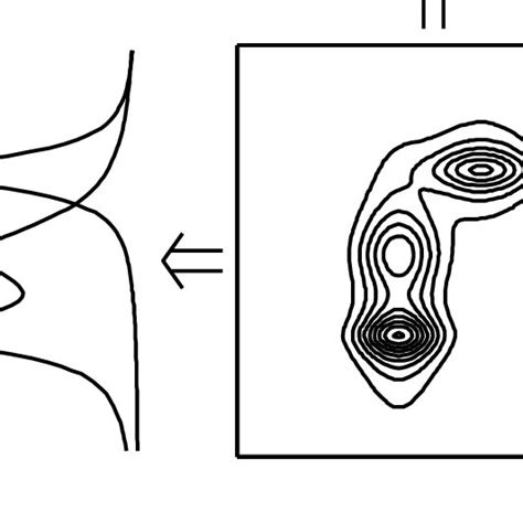 curve resolution schematic download scientific diagram