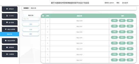 精品毕设 Springboot基于大数据技术的电商数据挖掘平台设计与实现购物商城基于springboot大数据展示的bs框架有哪些 Csdn博客