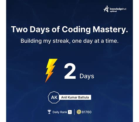 Anilkumar Battula On Linkedin Knowledgehut Learneveryday Growthmindset Immersivelearning