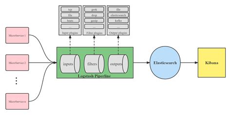 整合springboot docker elk 实现日志收集与展示 springboot 整合日志可视化系统 csdn博客