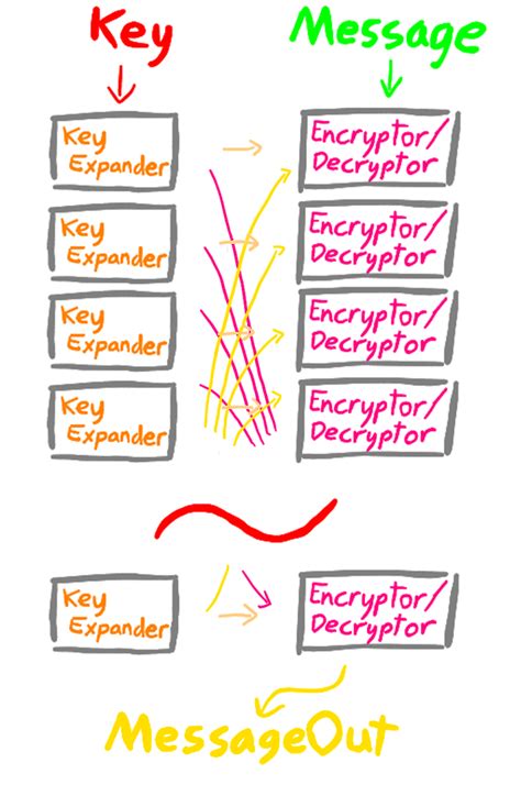 Github Metasophieasimonvhdl Three Different Implementations Of The