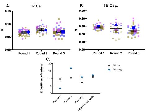 Real Time Measurements Of Calcium And Contractility Parameters In Human Induced Pluripotent Stem