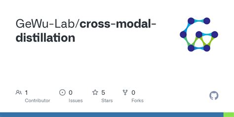 Github Gewu Labcross Modal Distillation