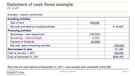 Gaap Cash Flow Statement Template