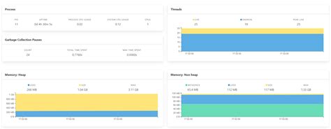 guía de uso de spring boot admin server onesait platform community