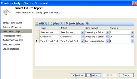 sharepoint 2010 performance point service configuration and utilization