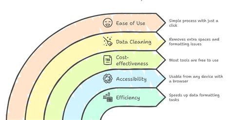How To Use Comma Separator Online Step By Step Guide Comma Separator Online