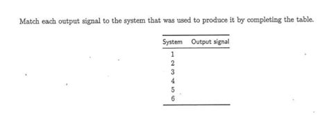Solved Output Signal 3 Output Signal 2 Output Signal 4