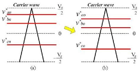 figure 10 from a simple carrier based pwm method for three phase four