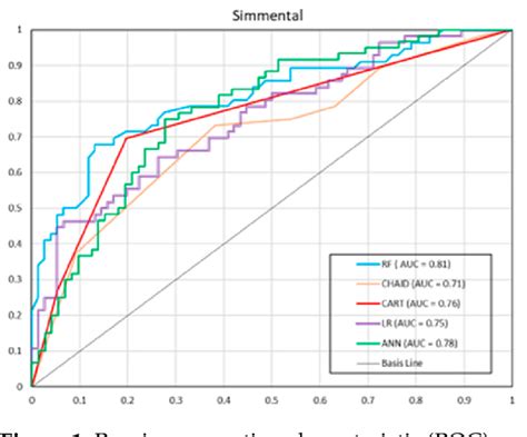 Figure 1 From Classification Of Daily Body Weight Gains In Beef Calves