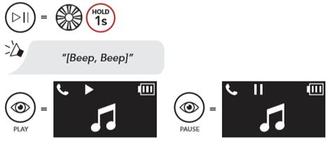 Playing Music With Bluetooth Devices Sena Technologies Help Desk