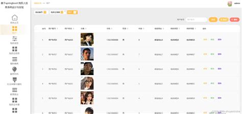 计算机毕业设计之基于springboot残疾人信息系统设计与实现视障人士系统毕业设计 Csdn博客