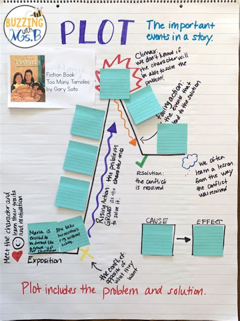 5 Ways To Make Anchor Charts Interactive Buzzing With Ms B