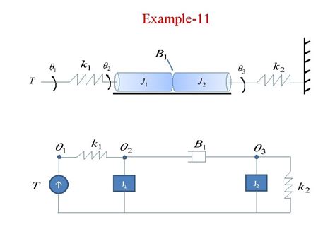Feedback Control Systems Fcs Lecture3 4 5 Introduction