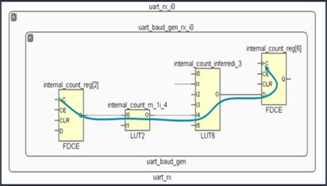 Vhdl And Fpga Design Expert Instructor Led Training Techsource