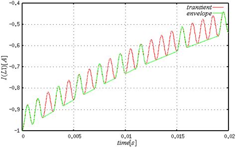 Rl Circuit Proposed Algorithm Download Scientific Diagram