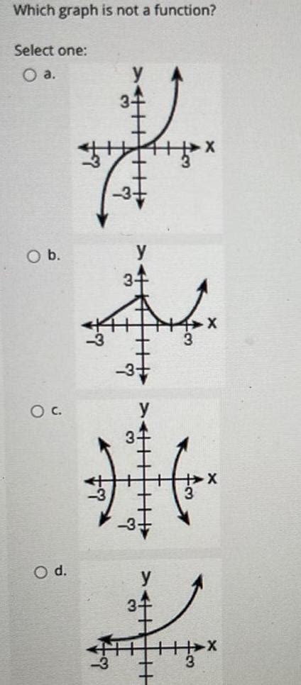 [answered] Which Graph Is Not A Function Select One O A O B O D 3 A 3 3 Kunduz