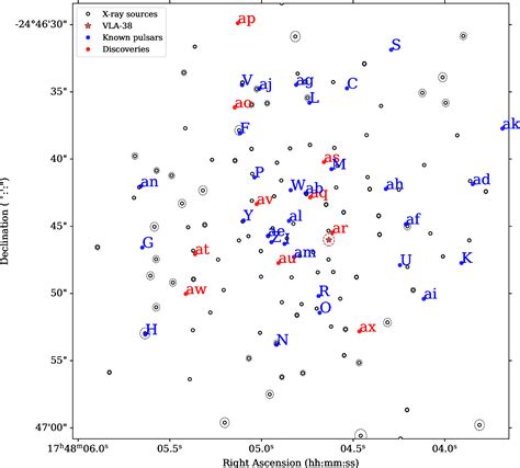 Figure 1 From Discovery And Timing Of Ten New Millisecond Pulsars In