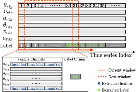 Figure 4 From Real Time Assistive Control Via Imu Locomotion Mode