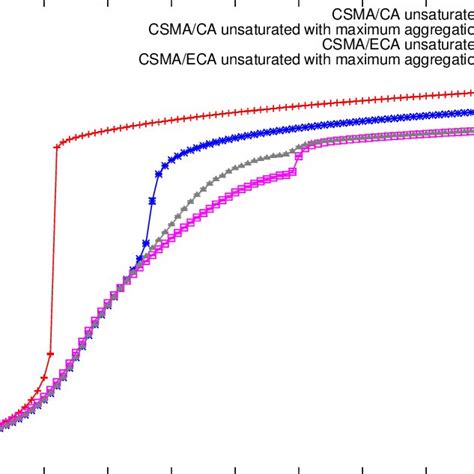 Delay With Logscale View Download Scientific Diagram