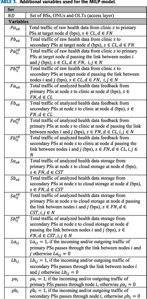 table 1 from resilient energy efficient iot infrastructure with server