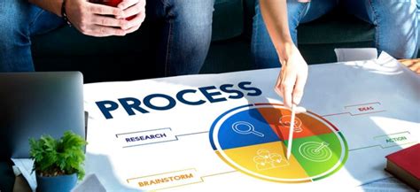 Step By Step Guide To Streamlining Business Processes