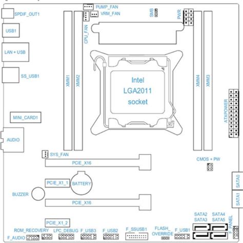 Solved Hp Bios Wont Let Me Set Fan Speeds Hp Support Community 6568599