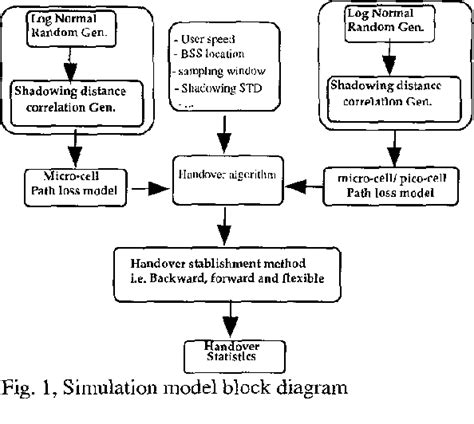 Figure 1 From Handover Control In Multi Layer Cell Architecture Semantic Scholar