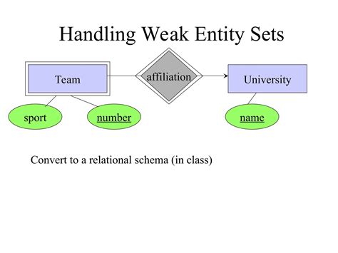 database design in web and web database design ppt