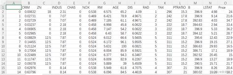 机器学习入门五（随机森林模型数据分类及回归）随机森林分类模型 Csdn博客
