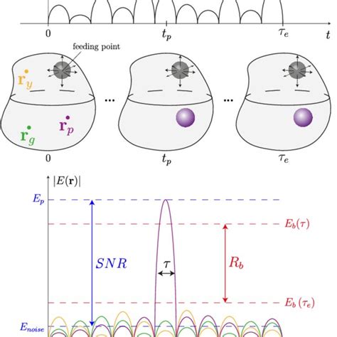 Schematic Of A Space Time Plasma Control By Stpss Illustration Of The Download Scientific