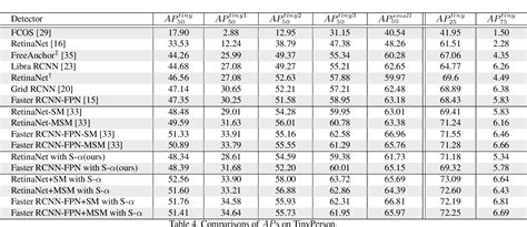 Table 4 From Effective Fusion Factor In Fpn For Tiny Object Detection