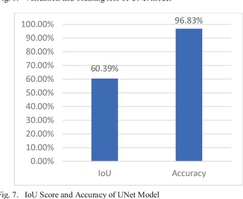 Figure 7 From Deep Learning Based Terrain Classification Of Mars Raw