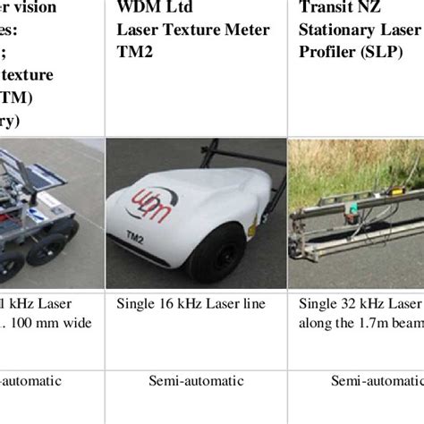 Asphalt Surface Regularity Measurement Technologies Download