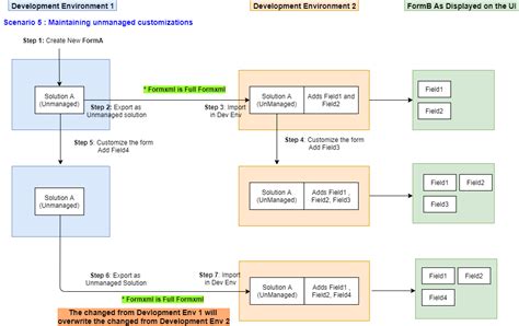 维护正常运行的模型驱动应用窗体 alm 与 power apps power platform microsoft learn