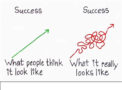 Stackware Web On Linkedin This Is What True Success Looks Like