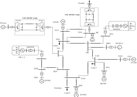 Figure From Frequency Stability Improvement Of Low Inertia Systems Using Synchronous