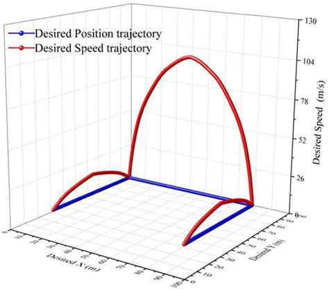 Micromachines Free Full Text Dynamic Analysis And Path Planning Of A Turtle Inspired