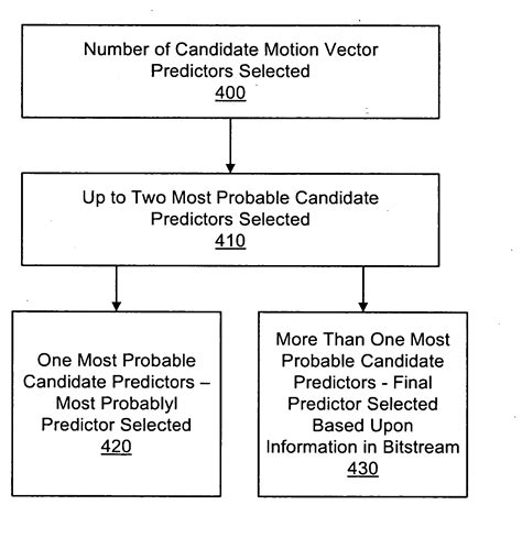combined motion vector and reference index prediction for video coding