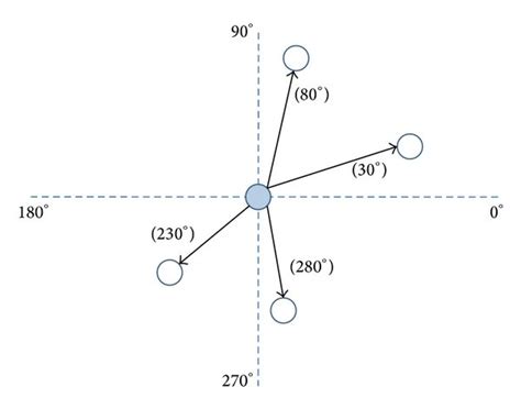 The Direction Of A Vehicle In Terms Of The Azimuth Angle Download Scientific Diagram