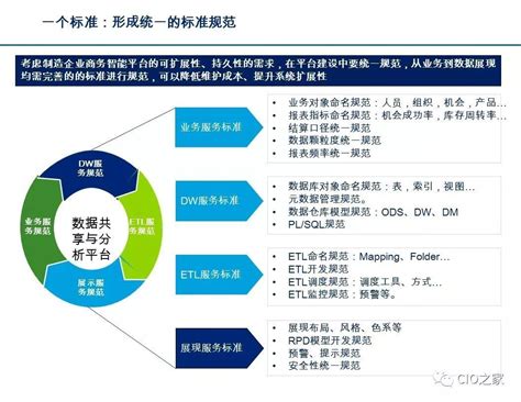 制造企业的数字化转型之路、数字化转型与人工智能 、企业数字化转型的重要决策 焦点 数邦客