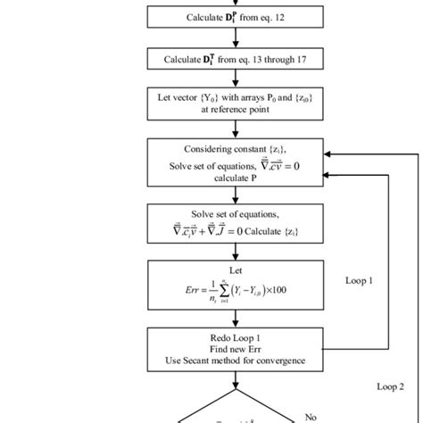 Flowchart Of Numerical Method Download Scientific Diagram