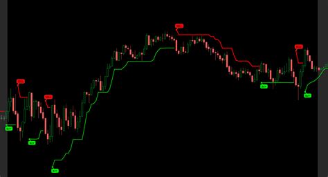 Trading View Supertrend To Thinkorswim Code Usethinkscript Community