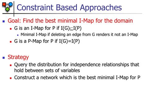 Ppt Structure Learning In Bayesian Networks Powerpoint Presentation