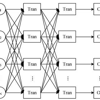 The Strucutre Of The BERT Model Download Scientific Diagram