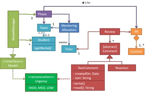 Create Uml Class Object Use Case Sequence Activity Diagrams By