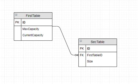 sql server sql set column value to the sum of all references